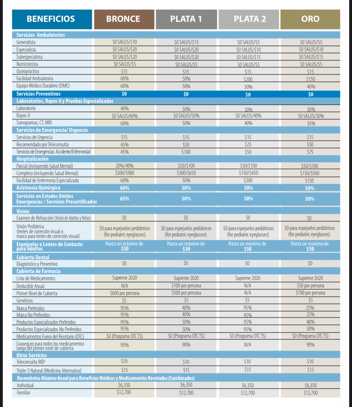 Inicio - Planes Medicos Privados