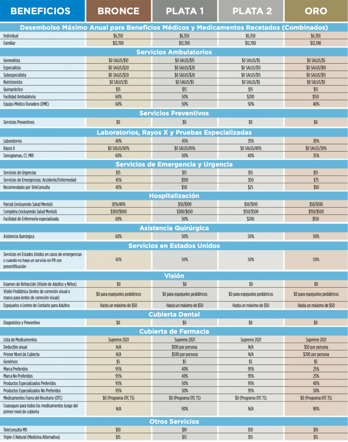 Inicio - Planes Medicos Privados