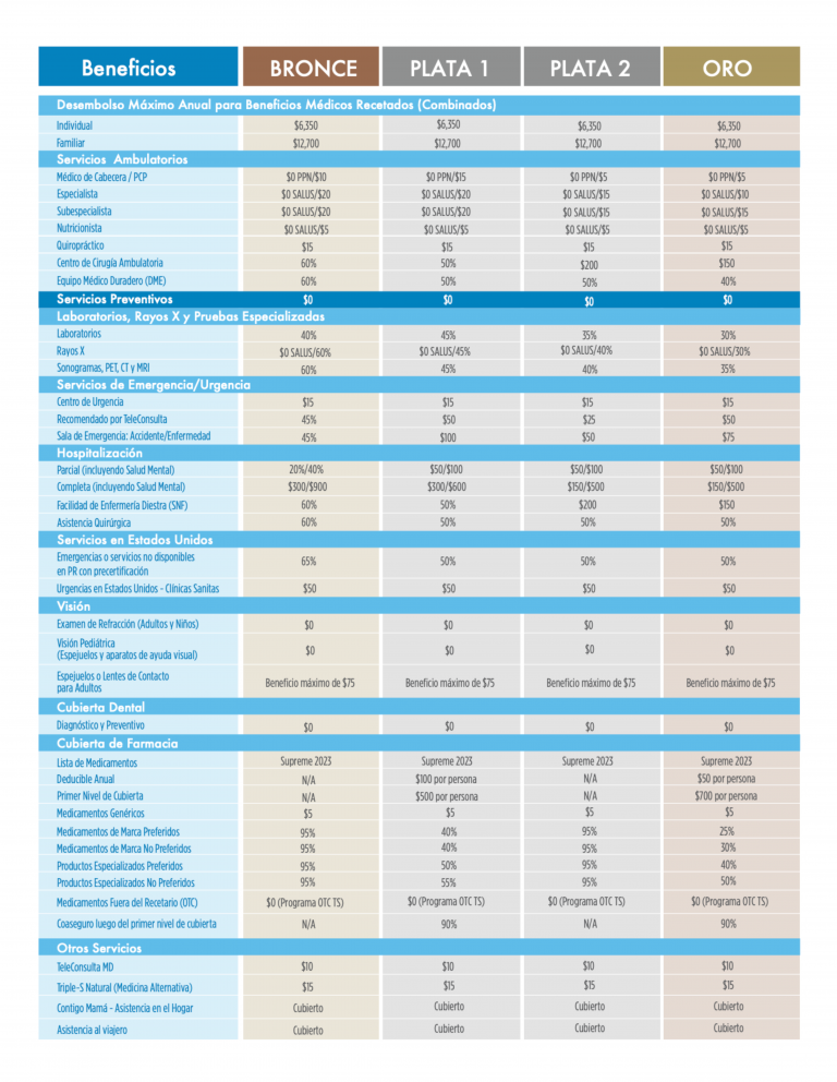 Inicio - Planes Medicos Privados